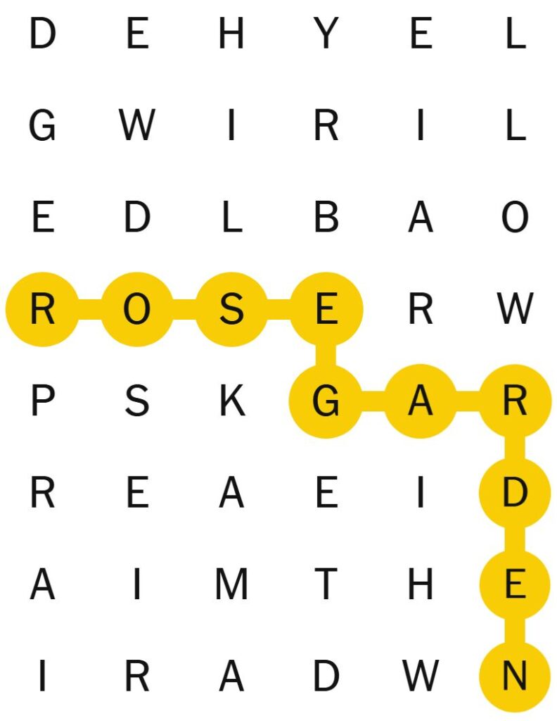 NYT ‘Strands’ Answers Today #822, Spangram June 3rd, 2026 – Word ...